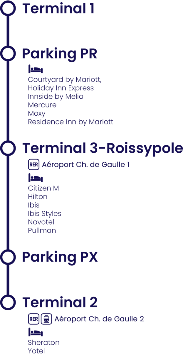 CDGVAL Paris-CDG Airport Shuttle Train | EasyCDG